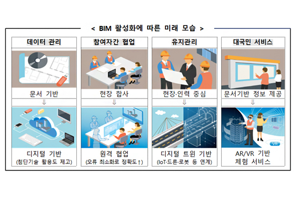 국토부 스마트건설 활성화방안 발표