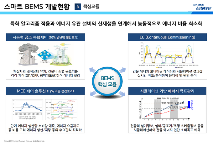 BEMS업계 대표기업 솔루션 ‘한자리’