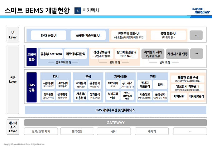 BEMS업계 대표기업 솔루션 ‘한자리’