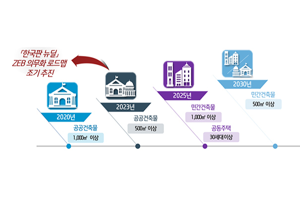 LH, ZEB 공급확대 건설기준 마련